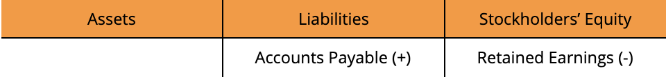 Everything there is to know about accounts payable
